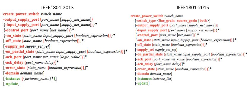 [UPF]一文搞懂 UPF2.1 编写Power Intent_set port attribute-CSDN博客