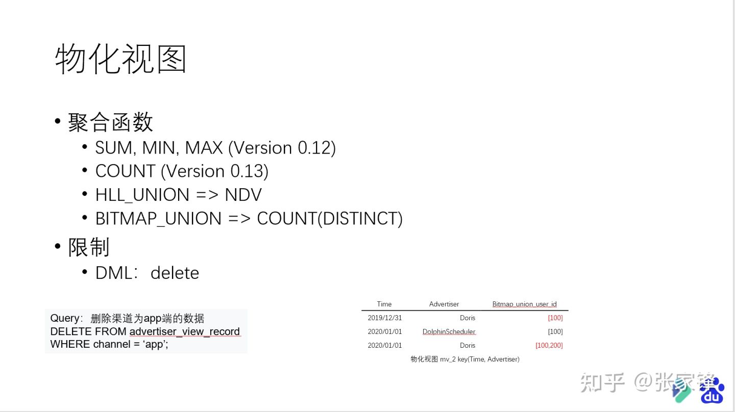 Apache Doris物化视图介绍_doris ppt-CSDN博客