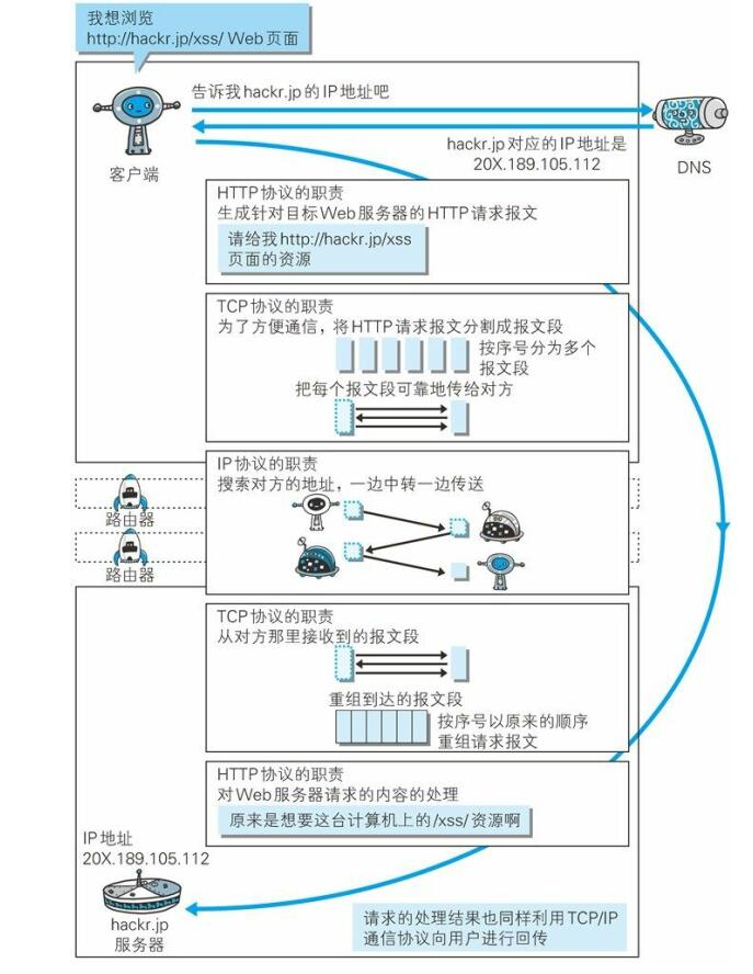 TCP/IP协议、请求报文和响应报文_tcp响应报文-CSDN博客
