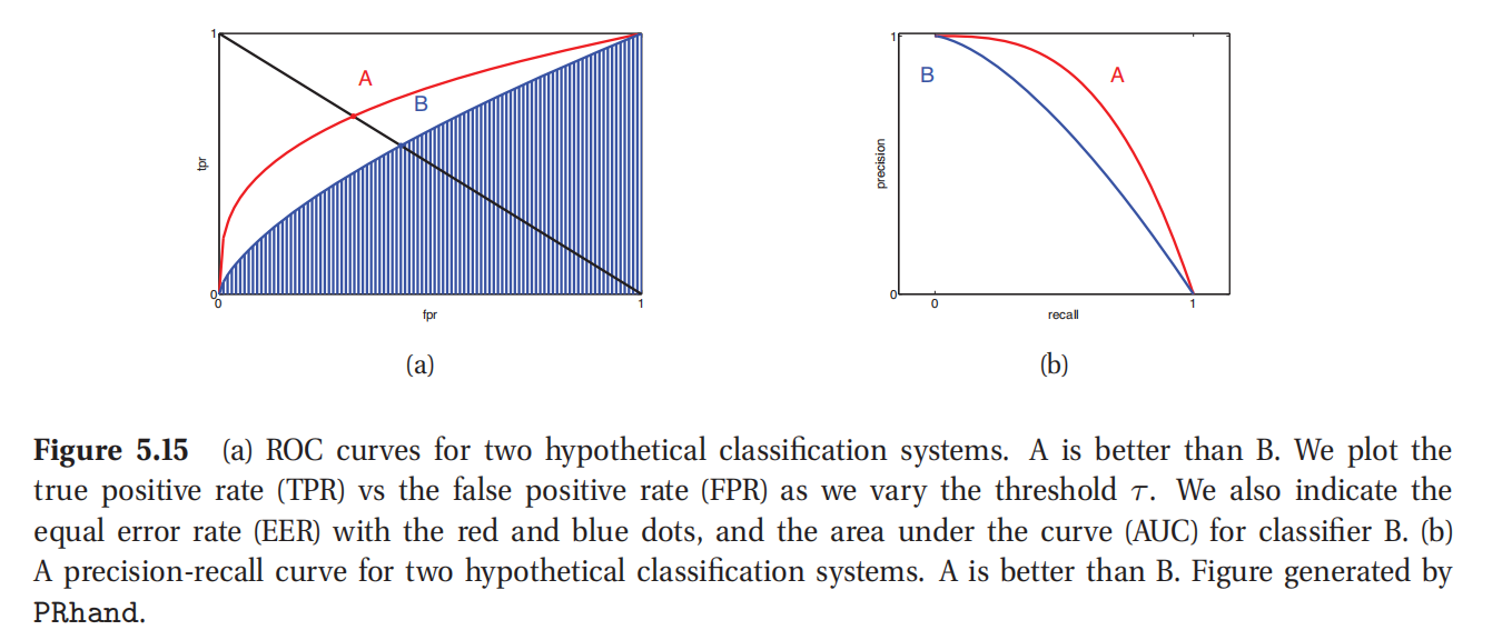 05 -2 Bayesian statistics_jeffreys先验多元正态-CSDN博客
