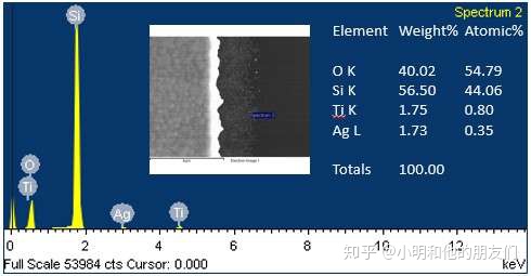 eds能谱图分析实例_EDS(EDX)- Energy Dispersive X-Ray Spectrometer 能量色散谱仪-CSDN博客