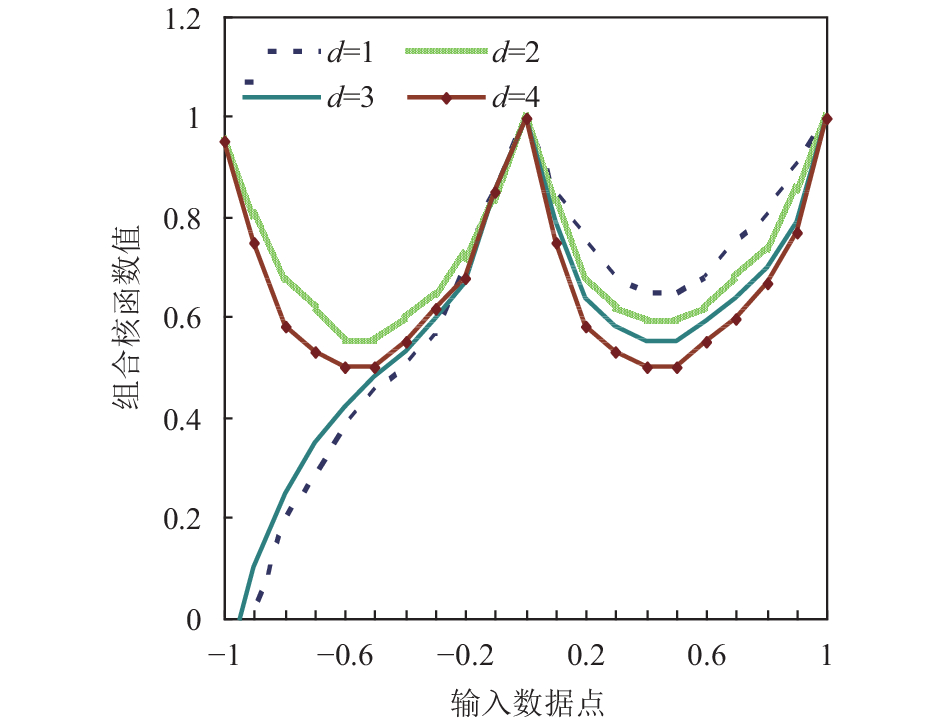 gmm ubm matlab,GMM-UBM和SVM在说话人识别中的应用-CSDN博客