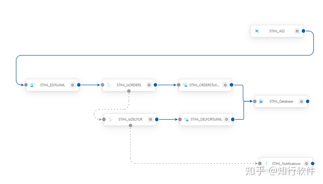 xml报文解析_STIHL EDIFACT DELFOR 解析过程-CSDN博客