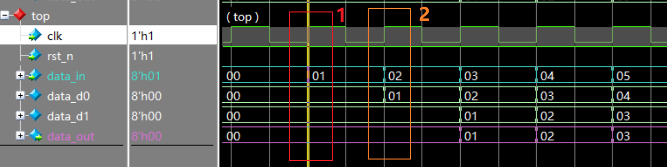 时序电路——DFF再理解_dff是什么触发器-CSDN博客