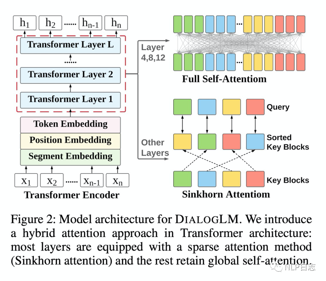 文本生成系列之transformer结构扩展（二）-CSDN博客