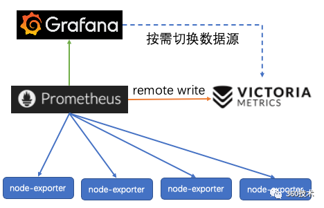 VictoriaMetrics入门与实战-CSDN博客
