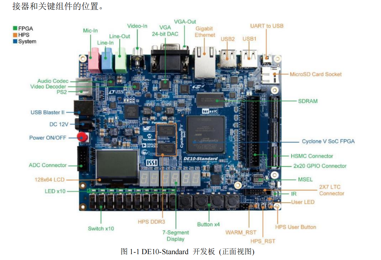 数字钟带闹钟功能设计verilog代码quartus De10开发板de10 Verilog数字时钟设计实验 Csdn博客