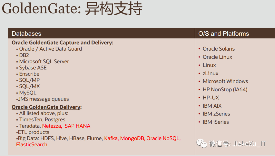 使用 OGG 21c 遇到的几个问题-CSDN博客