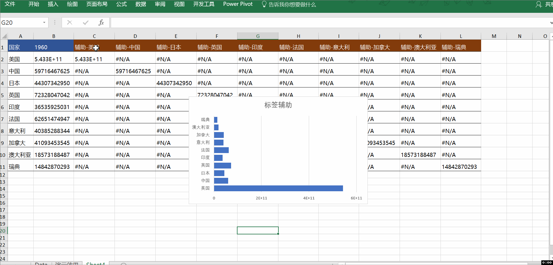 可视化gdp动态图表excel也能搞定 如何用excel做动态图表 Csdn博客
