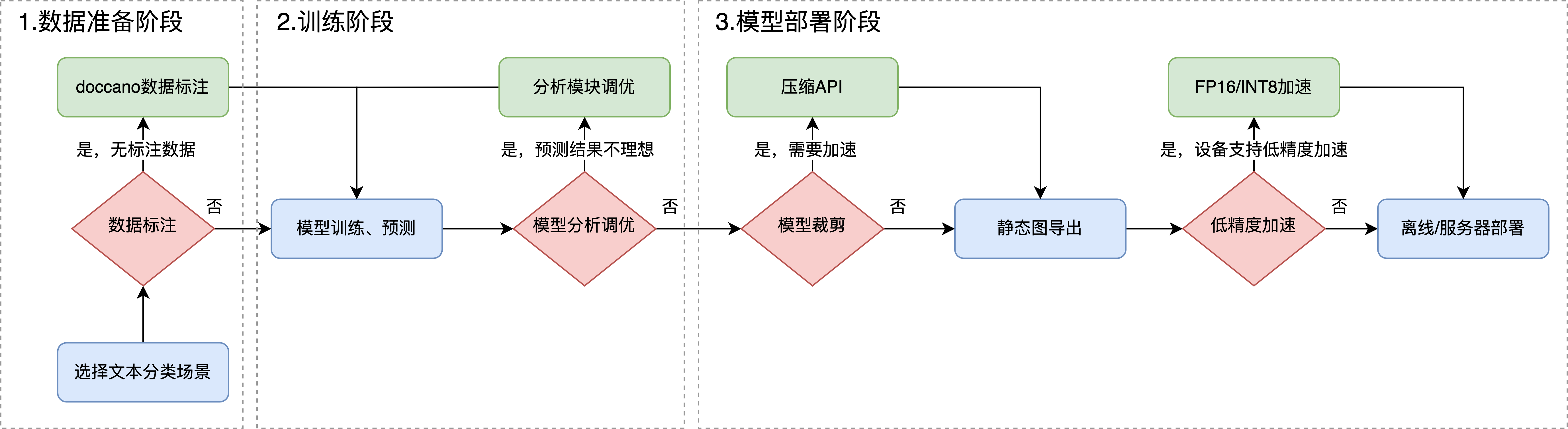 基于PaddlePaddle的商品标题层级多标签分类_商品标签分类-CSDN博客