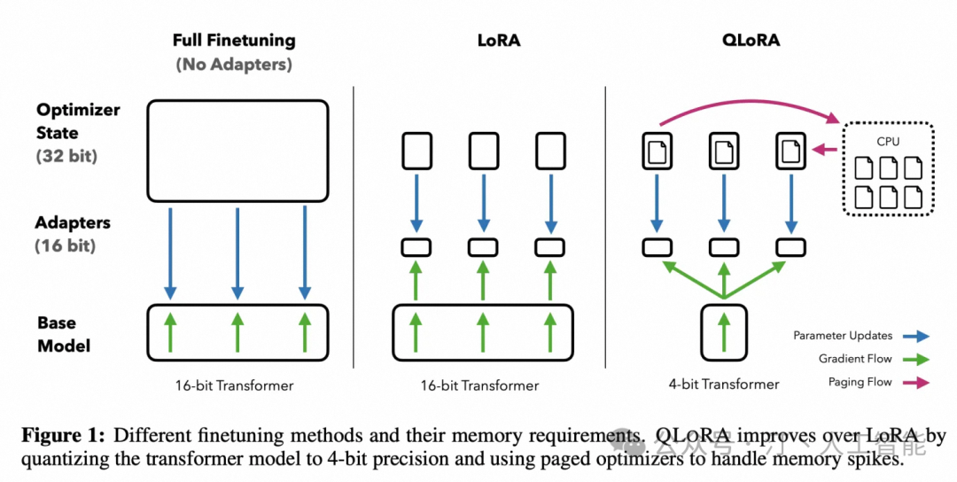 Nl2sql之db Gpt Hub＜详解篇＞text2sql任务的微调框架和基准对比 Csdn博客