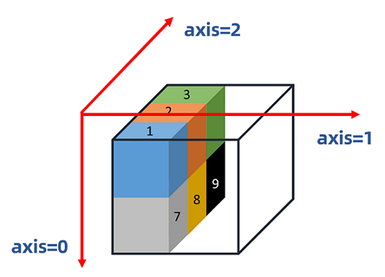 matlab中argmax_Numpy 中的 array-CSDN博客