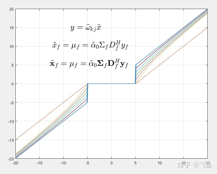 Matlab 如何代码自已标注给matlab生成的图片插入公式 Csdn博客