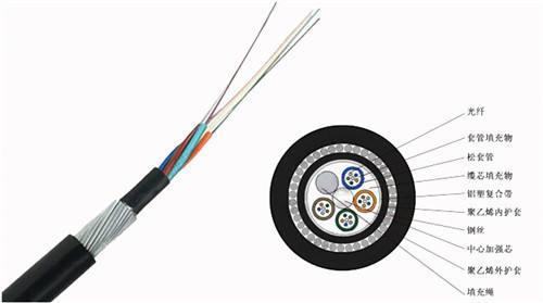 zr-djypvp计算机电缆,ZR-DJYPVP计算机电缆ZR-DJYPVP-2X2X1.0-CSDN博客