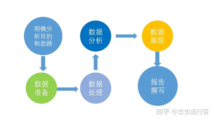 新手该学sql还是python？ Sql语和python学哪个 Csdn博客