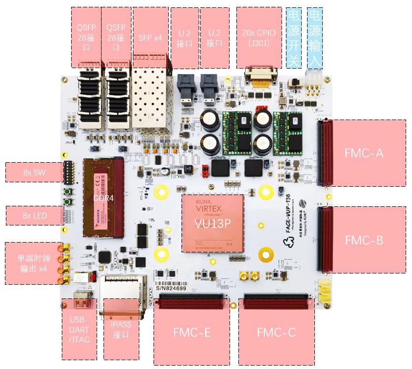 XCVU13P FPGA开发板_vu13p开发板-CSDN博客