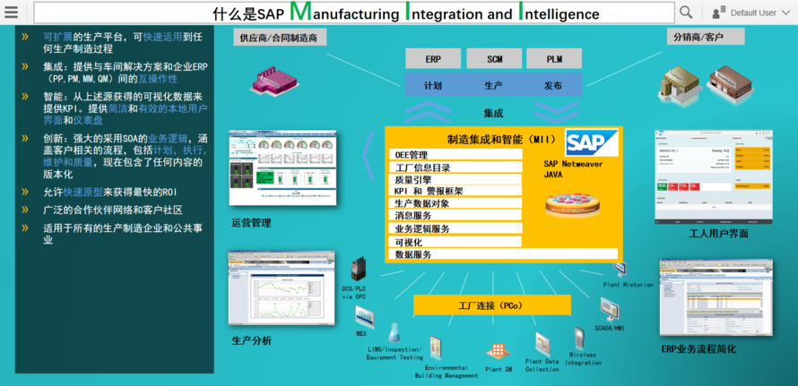26.SAP MII产品介绍（01）SAP MII是什么-CSDN博客