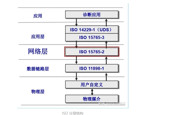 Uds on Can & ISO 15765-2_udsoncan-CSDN博客