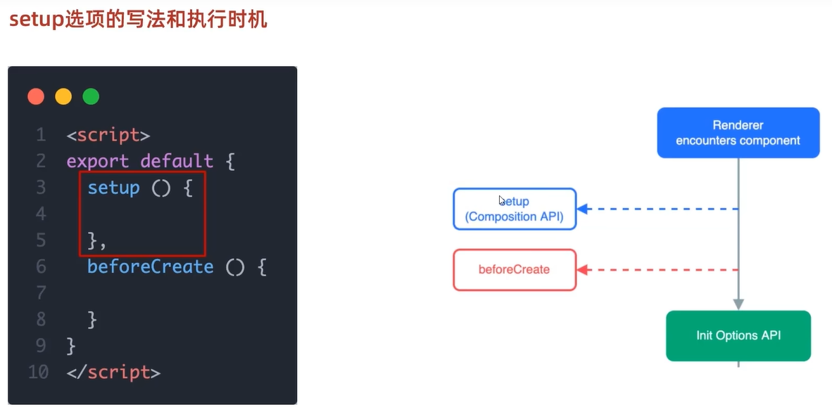 快速入门vue3_vue3启动项目命令-CSDN博客
