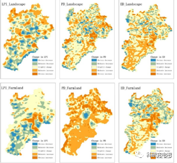 基于Fragstats的土地利用景观格局分析_fragstats分析景观格局-CSDN博客