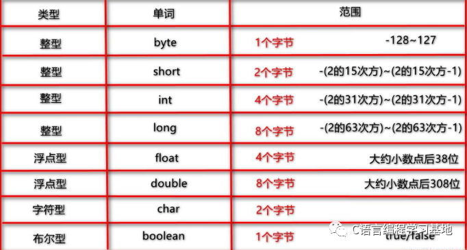 C Float转doublecc编程笔记：数据类型中 Float 和 Double 的区别！细节讲解 Csdn博客 