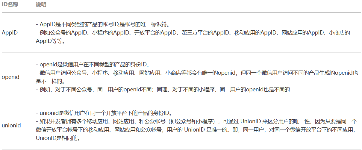 电商支付实战项目与相关面试题总结(全程教学java后端开发简历第一个基础项目)聚合支付项目面试总结 Csdn博客