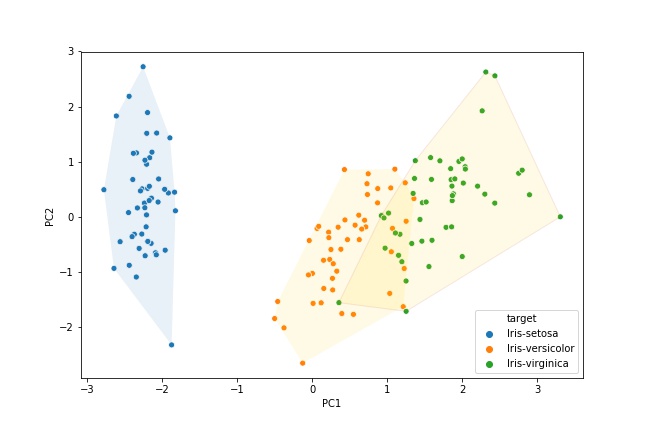 python standardscaler_python主成分分析小实例-CSDN博客