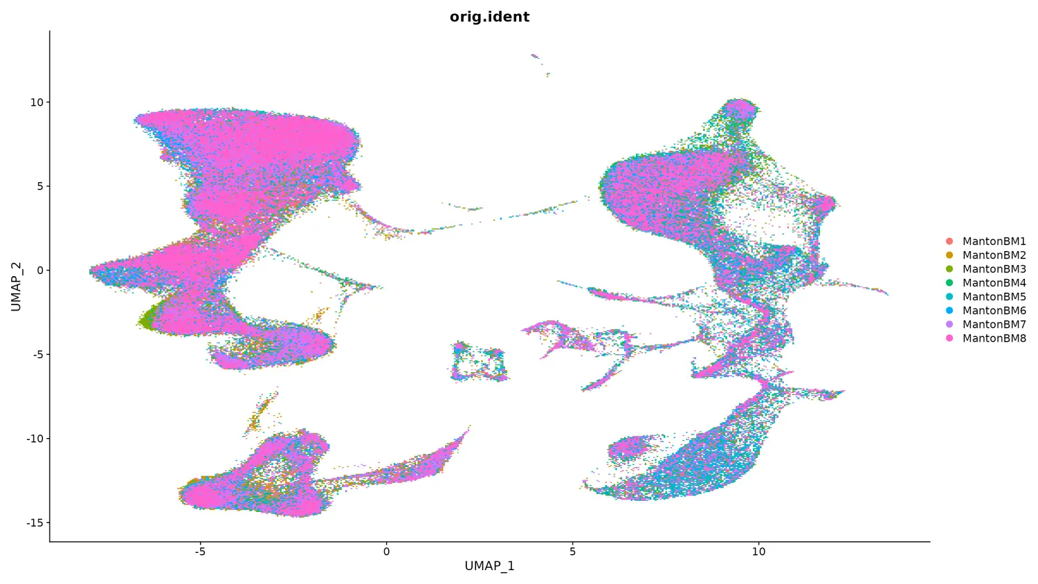10X单细胞数据整合分析Seurat之rpca（large data，细胞量超过20万）_单细胞整合方法rpca原理-CSDN博客
