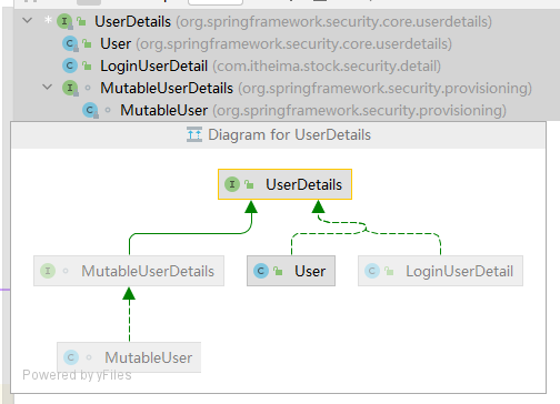 SpringSecurity框架原理浅谈之UserDetails_springsecurity userdetails-CSDN博客