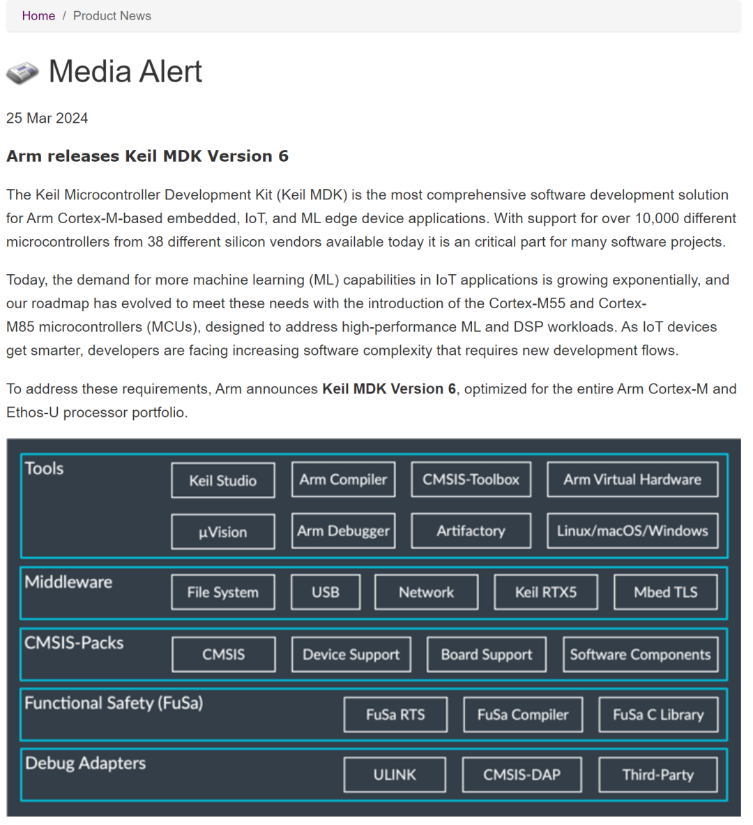 Keil MDK V6又有新消息-CSDN博客
