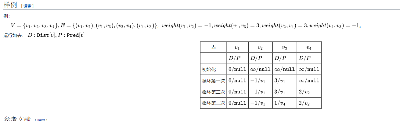 贝尔曼福特和迪杰斯特拉算法区别帝杰斯特拉算法和福特算法的区别 Csdn博客