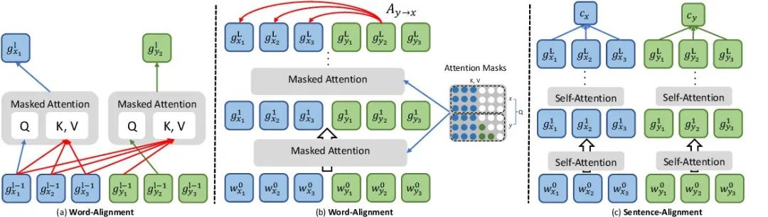 一文彻底搞懂多模态 - 多模态学习_多模态表示学习-CSDN博客