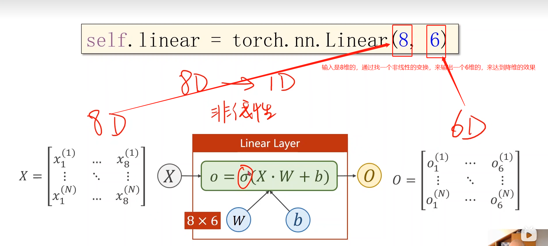 刘二pytorch深度学习(六)——多维特征输入多维输入构成向量输入 Csdn博客 8082