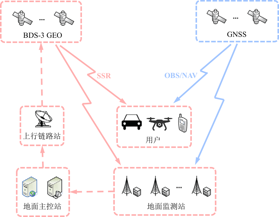 北斗三号精密单点定位（PPP-B2b）-CSDN博客