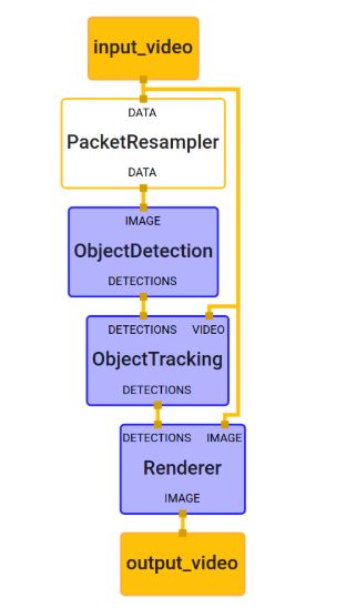 android java pipe_Mediapipe框架在Android上的使用-CSDN博客
