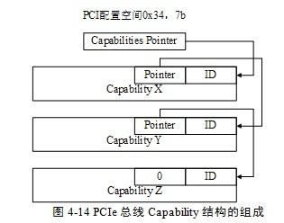 PCIe体系结构的组成部件_桥片是什么意思-CSDN博客
