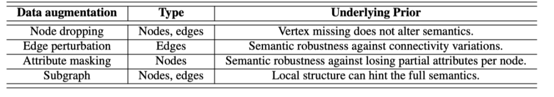 图数据增广(Graph Data Augmentation)近期进展-CSDN博客