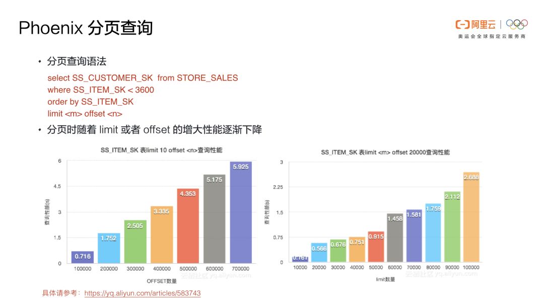 Phoenix重磅 | Phoenix核心功能原理及应用场景介绍-CSDN博客