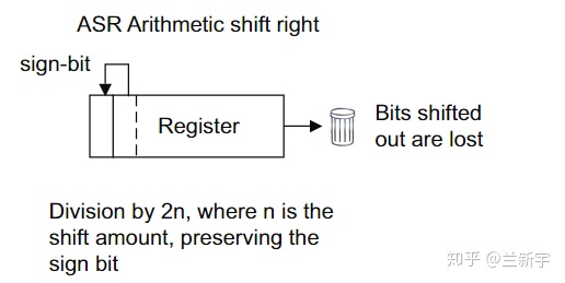 ARM汇编语言 - 简介 [二]_arm asr asl 除以2-CSDN博客