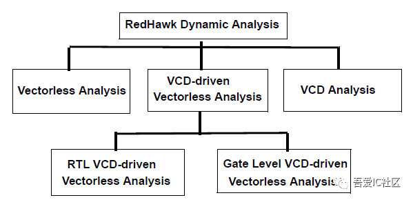 IR Drop分析之Redhawk分析流程_数字后端grid check-CSDN博客