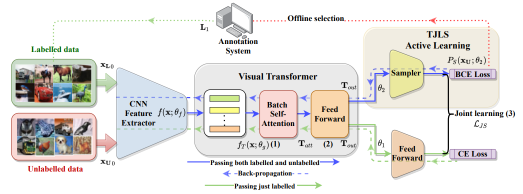 Transformer 在计算机视觉领域疯狂“内卷”-CSDN博客