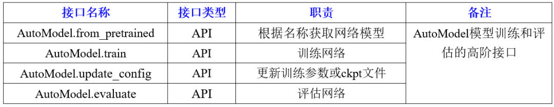 打通科学智能任督二脉 | AI4Science高频模型套件：MindSpore SciAI 0.1发布-CSDN博客