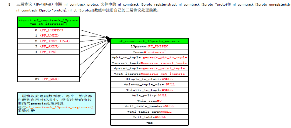 深入理解netfilter框架 经典pdf Csdn博客