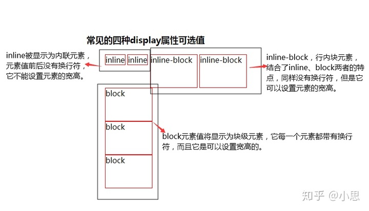 display block 无法显示_css 显示与隐藏-CSDN博客