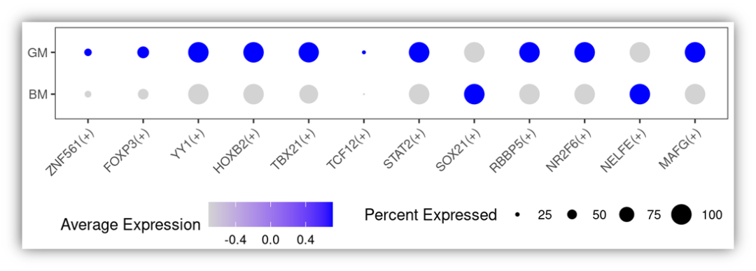 PySCENIC（三）：pyscenic单细胞转录因子分析可视化_pyscenic中文教程-CSDN博客