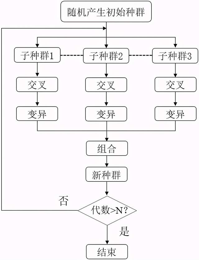 基于matlab的协同进化遗传算法求解旅行商问题旅行商问题 进化算法 Csdn博客 8115