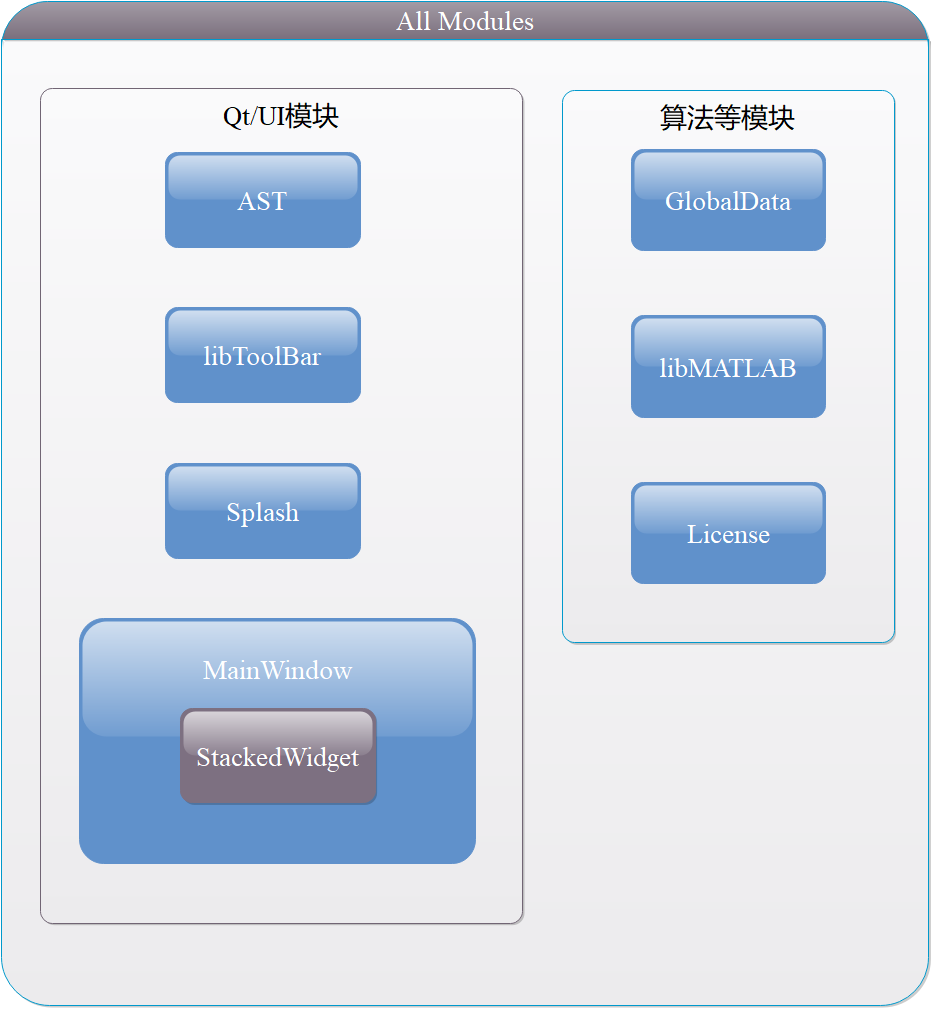 c++ qt5范例开发大全_项目总结：Qt开发开发桌面应用的UI框架-CSDN博客