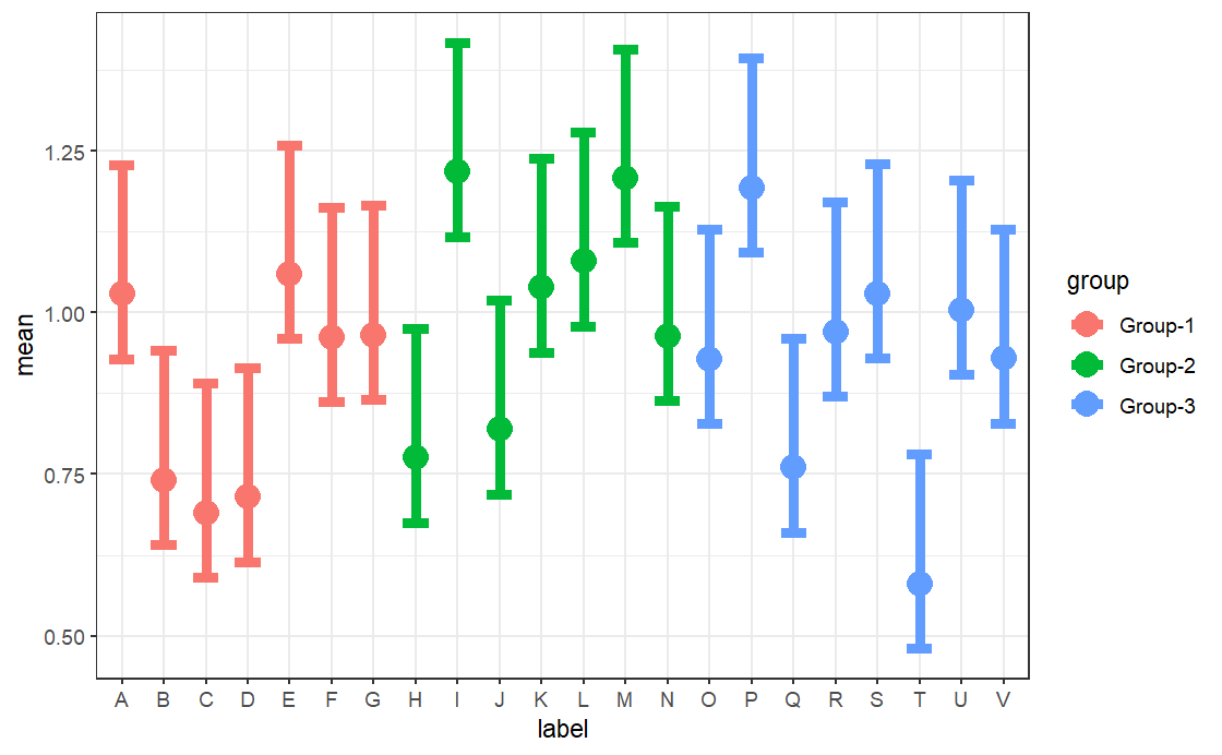 ggplot2画各种误差线和森林图_geompointrange设置线的长短-CSDN博客