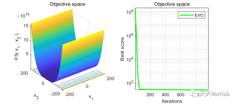 能量谷算法Energy Valley Optimizer (EVO)附matlab代码_能量谷优化器原理-CSDN博客