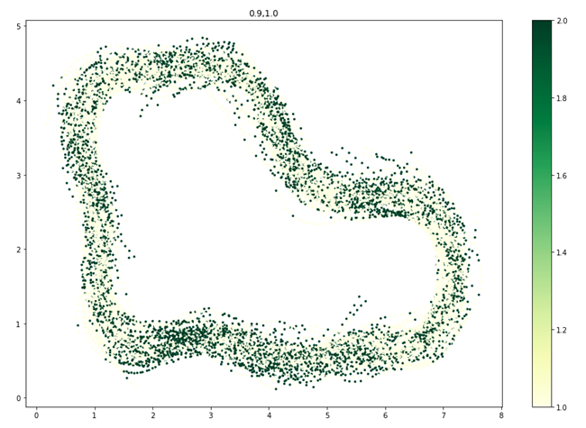 Amazon DeepRacer训练日志分析范例与强化学习Reward Function设计-CSDN博客